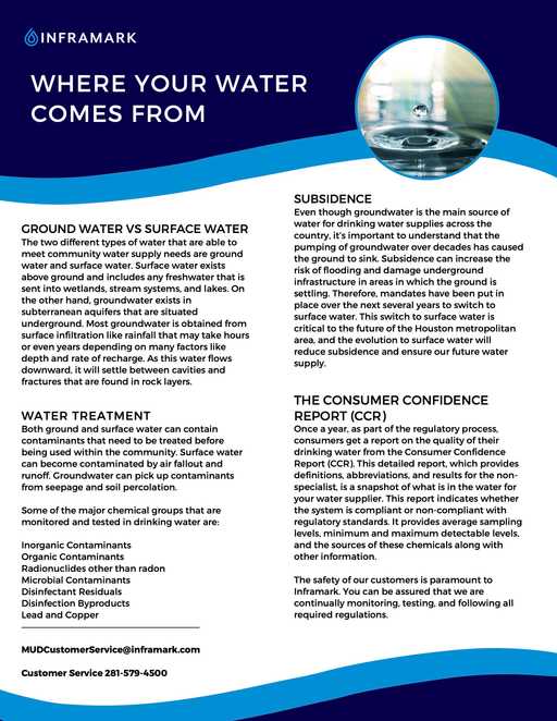 Inframark: Where Your Water Comes From / Ricewood MUD